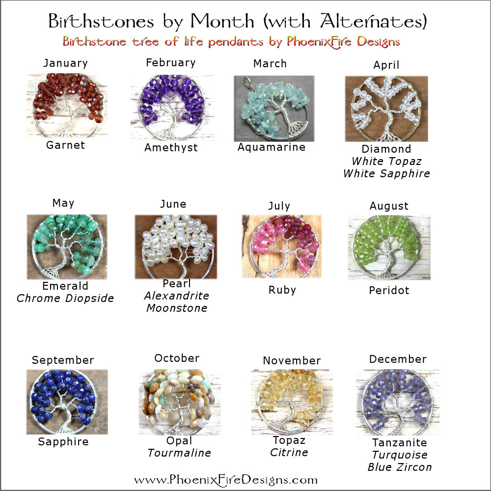 Birthstones By Month And Meaning